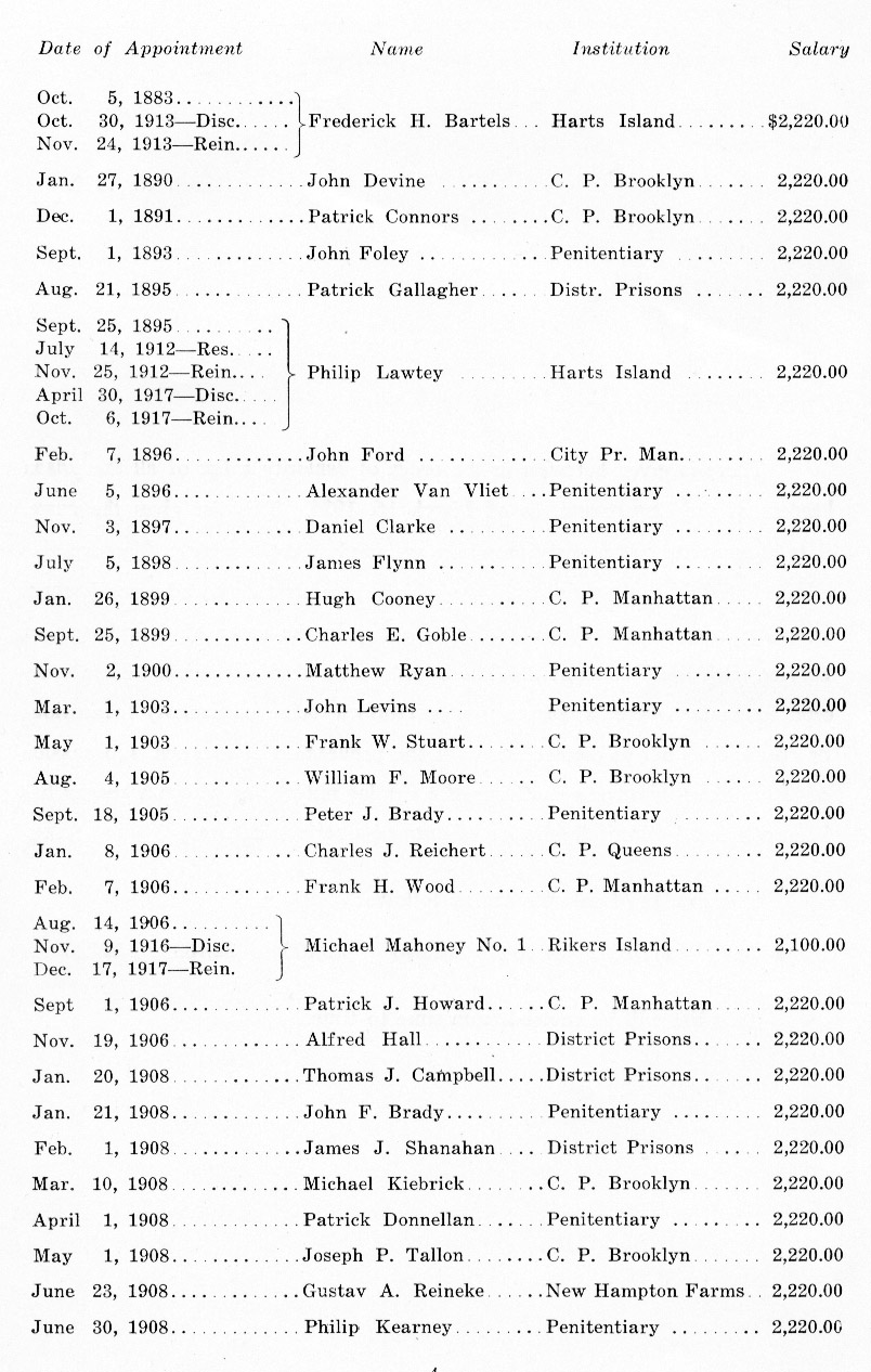 1930 NYC DOC Prison Keepers list - Web Page 1 of 16