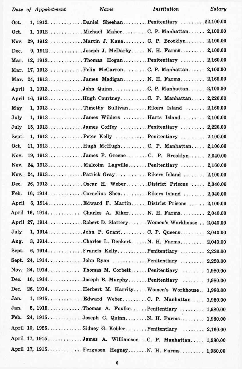 1930 NYC DOC Prison Keepers list - Web Page 3 of 16