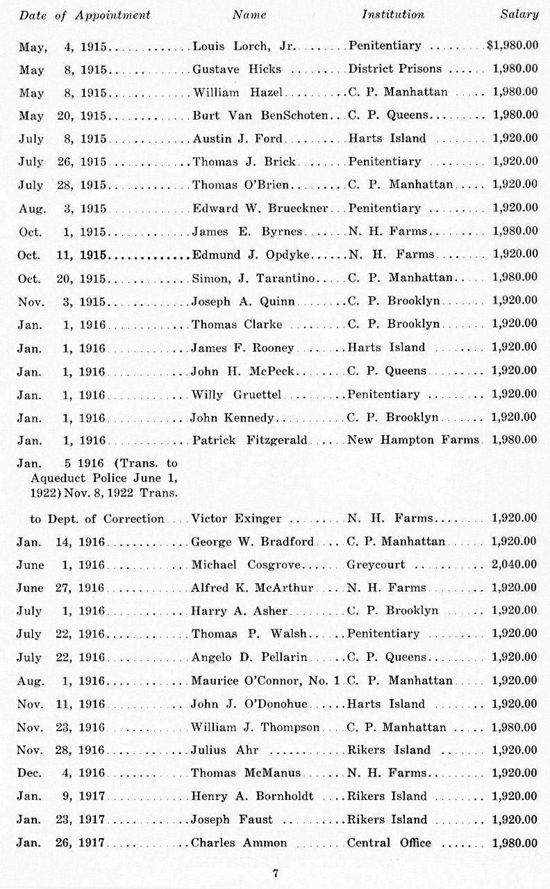 1930 NYC DOC Prison Keepers list - Web Page 4 of 16