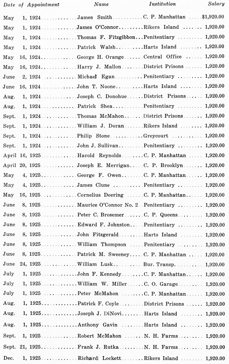 1930 NYC DOC Prison Keepers list - Web Page 8 of 16